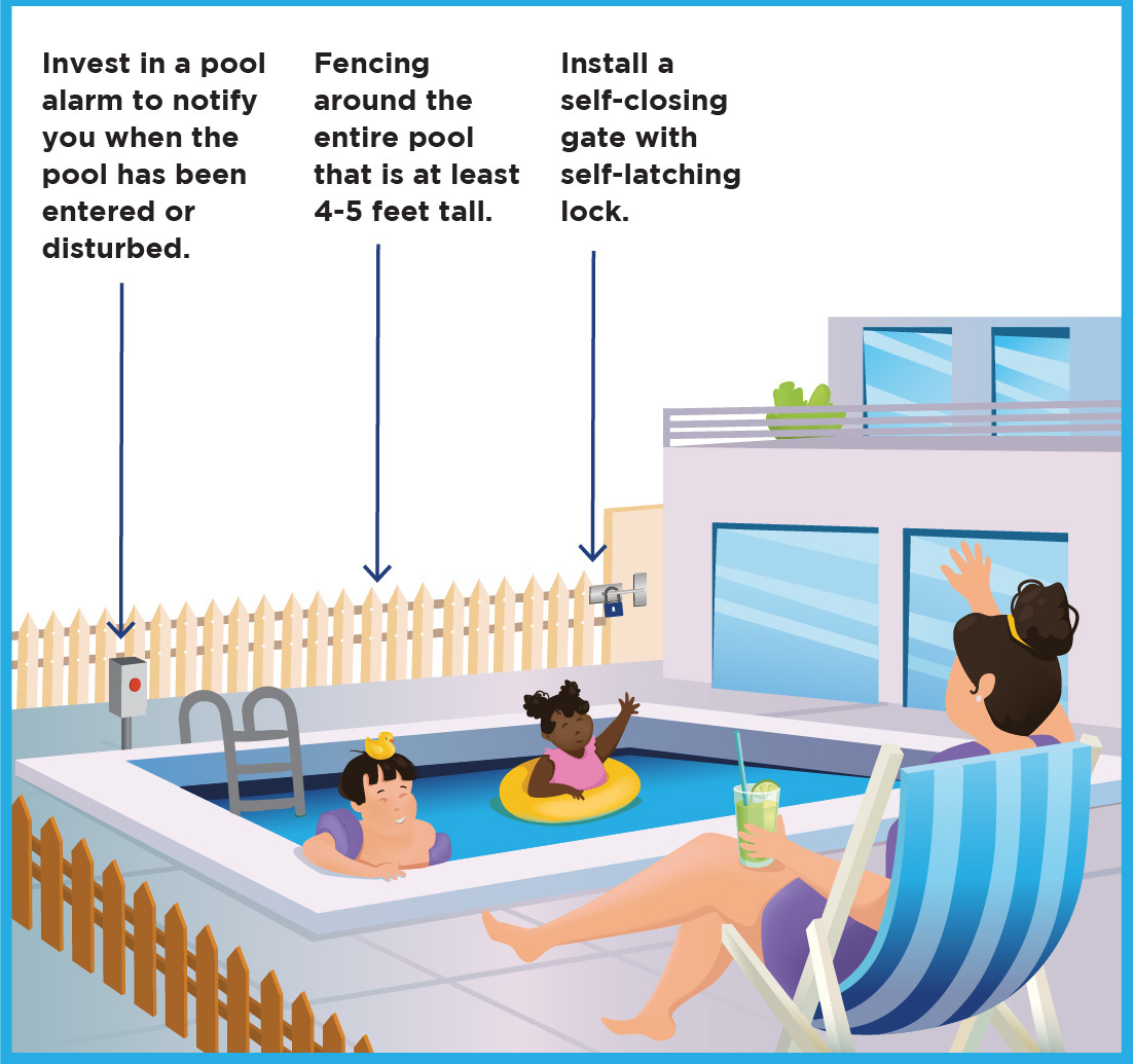 Pool Safety - The ZAC Foundation